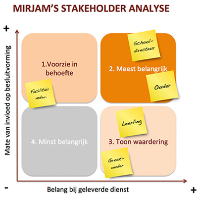 Leer je doelgroep kennen